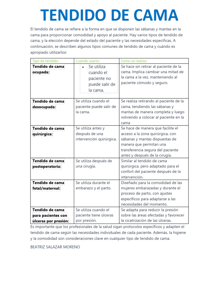 Tendido de Cama | PDF | Cirugía | Parto
