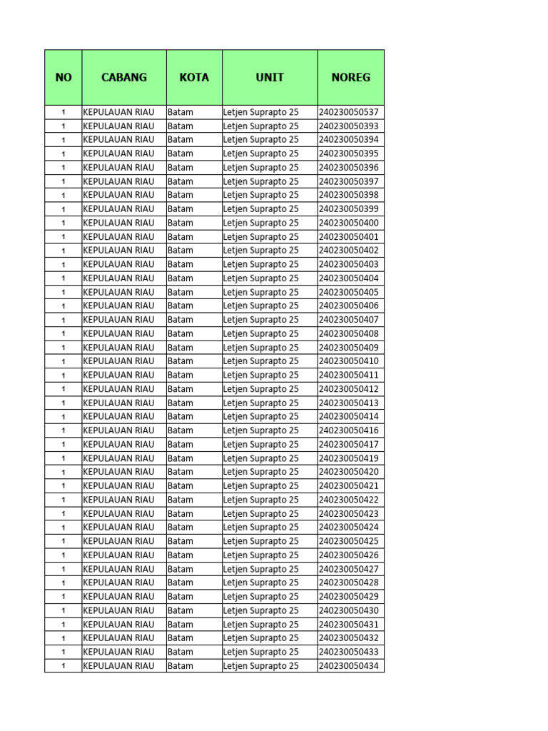 Hasil Tobk Man Batam | PDF