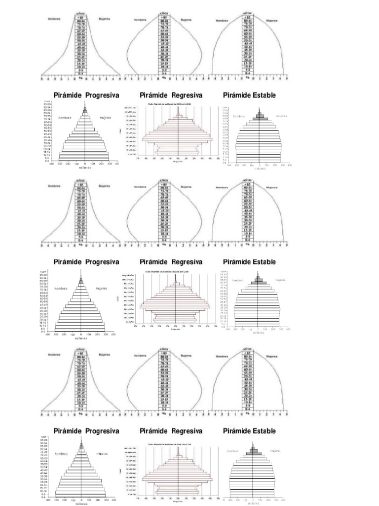 TIPOS DE PIRAMIDES | PDF