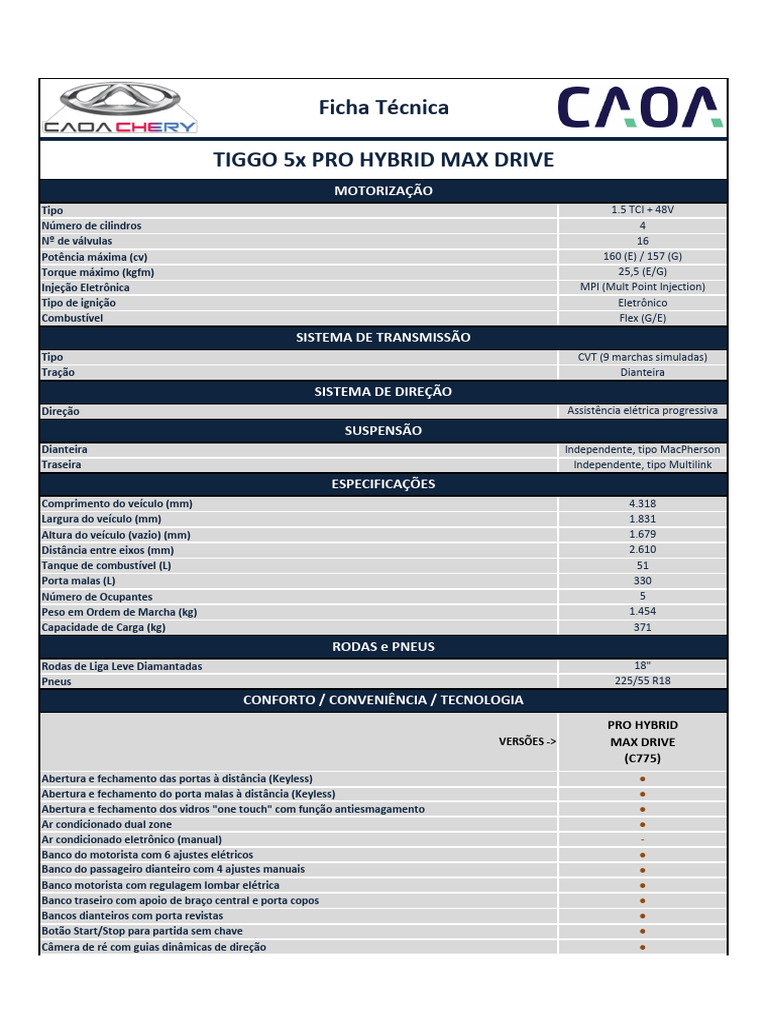 Fica Tecnica Tiggo 5x Pro Hybrid Max Drive (c775) (19!05!23) | PDF ...