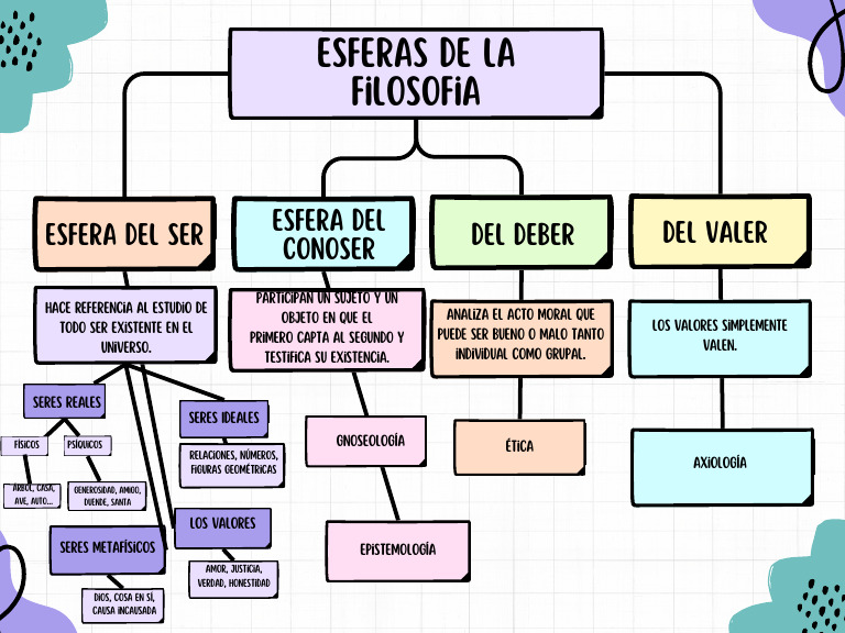 Gráfica Mapa Conceptual Simple Colorido | PDF