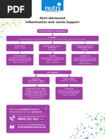 Brix Curve | PDF | Sugarcane | Sucrose