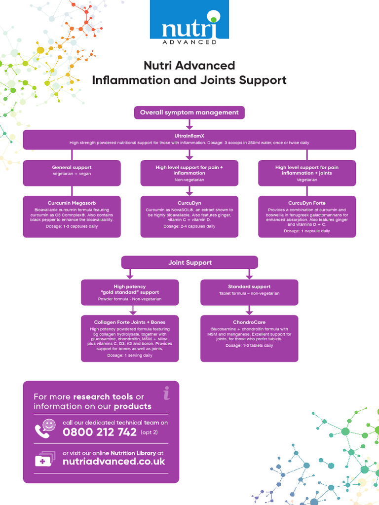 Nutriadvance Inflammation and Joint Support | PDF | Human Nutrition