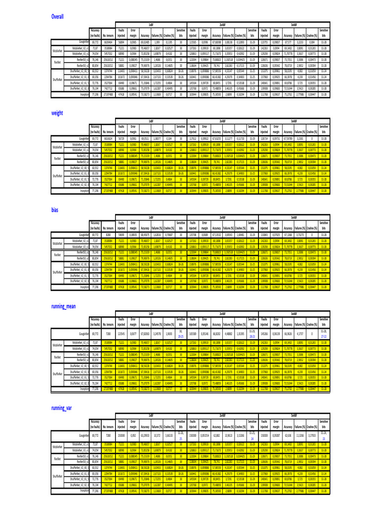 Comparativa modelos Python-BF | PDF | Applied Mathematics Comparativa modelos Python-BF | PDF | Applied Mathematics