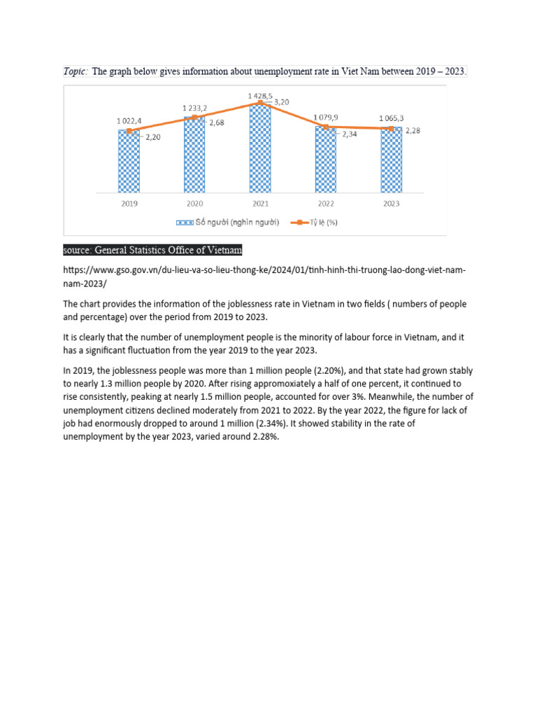 Vietnam Unemployment Trends 2019-2023 | PDF | Social Science