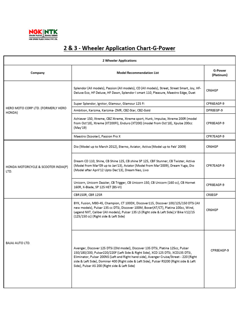 2 3 Wheeler Application Chart G Power | PDF | Motorcycling