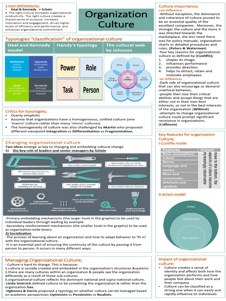 Mind Map Module 7 | Download Free PDF | Organizational Culture ...