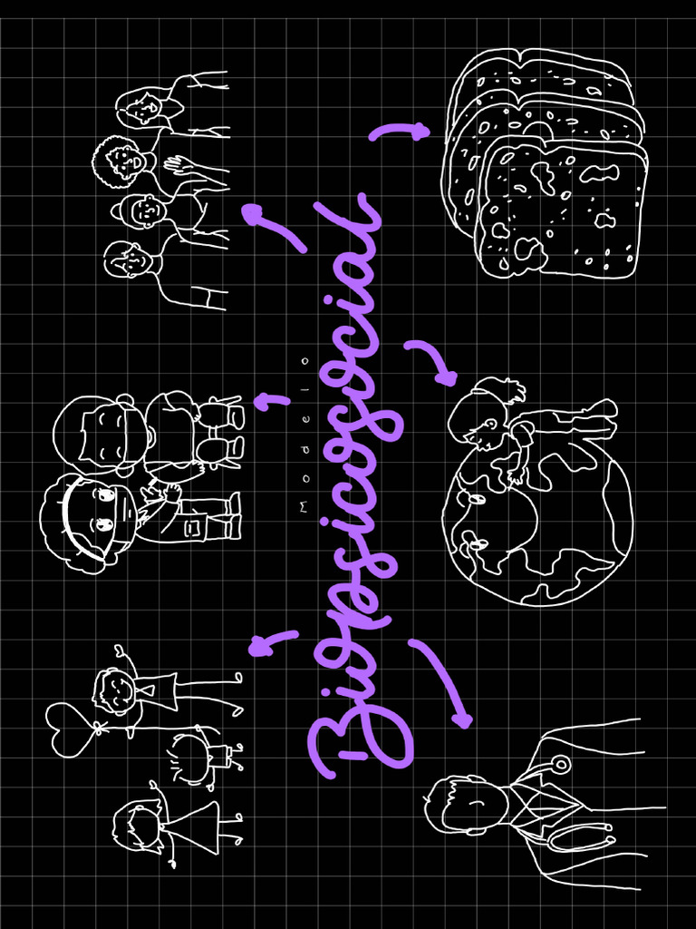 Modelo Biopsicosocial | PDF