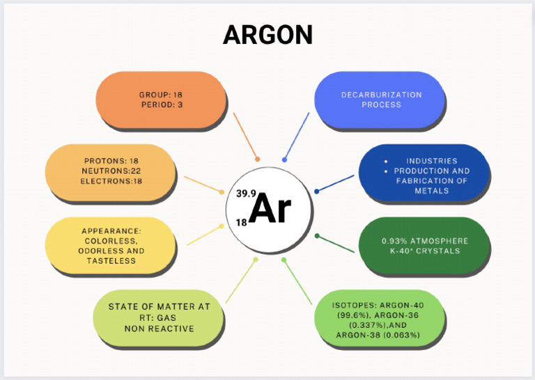 Argon | PDF