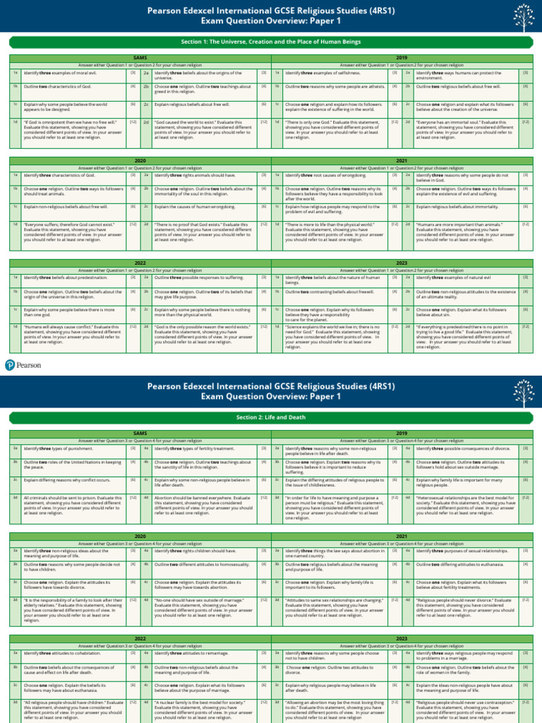 International RS Paper 1 Exam Question Overview | PDF | Punishments | God