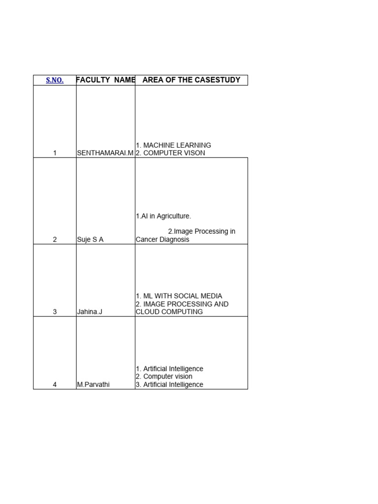Case Study For Hackathon | PDF | Artificial Intelligence | Intelligence ...