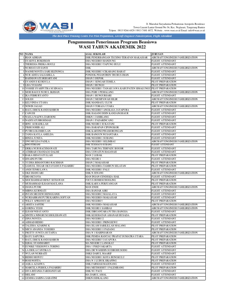 Wasi 141516112022 | PDF | Aviation | Indonesia