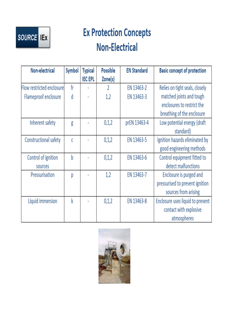 electrical | PDF
