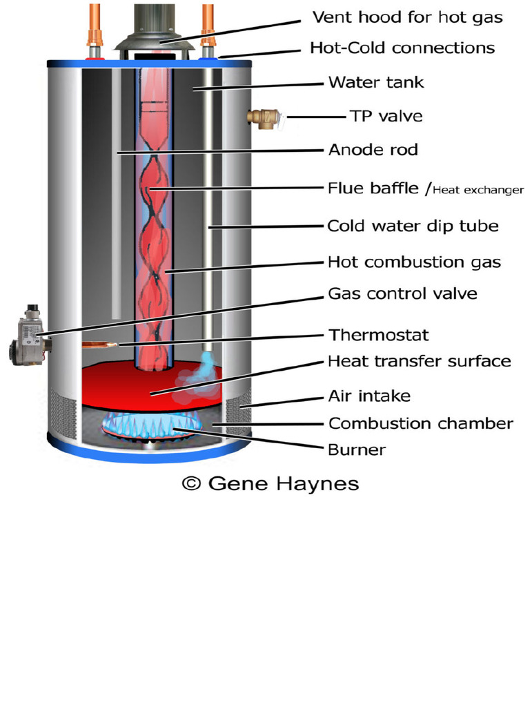 Water-Heater-Diagram-850x1024.jpg 850×1,024 Pixels | PDF