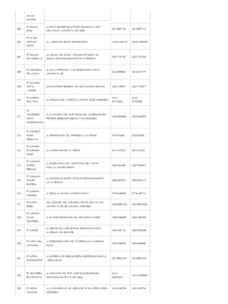 FWCMS® - Foreign Workers Centralized Management System (Batam) | PDF