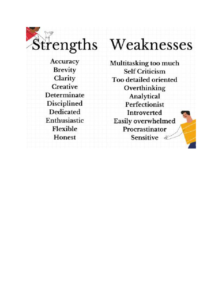 Strength & Weakness | PDF
