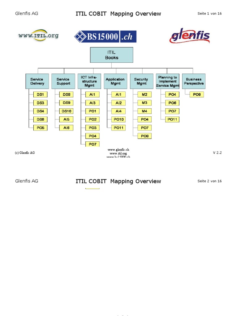 Itil Cobit Mapping Pdf Itil It Service Management