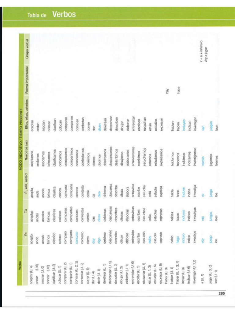 Lista de Verbos A1 | PDF