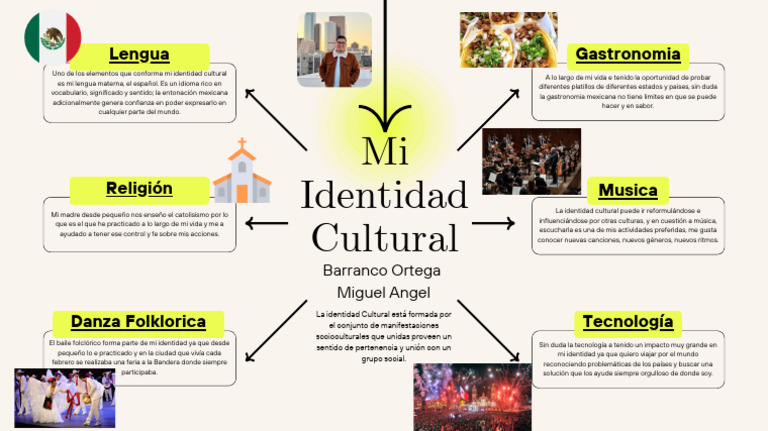 Tarea Mapa Mental Mi Identidad Cultural | Descargar gratis PDF | Bailes | Folklore