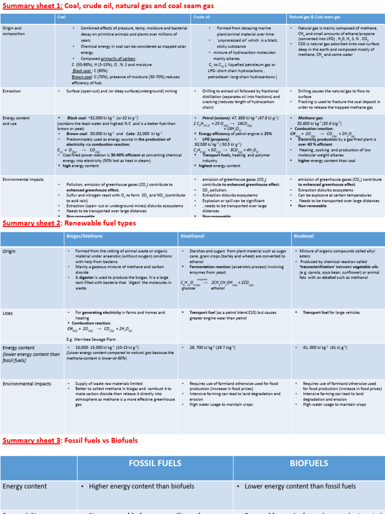 SUMMARY TABLE ANSWERS Orientation Fuels Completed Summary Sheets 1, 2 ...