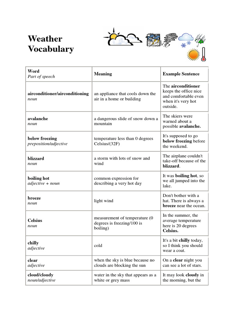Weather Vocabulary | PDF | Rain | Precipitation