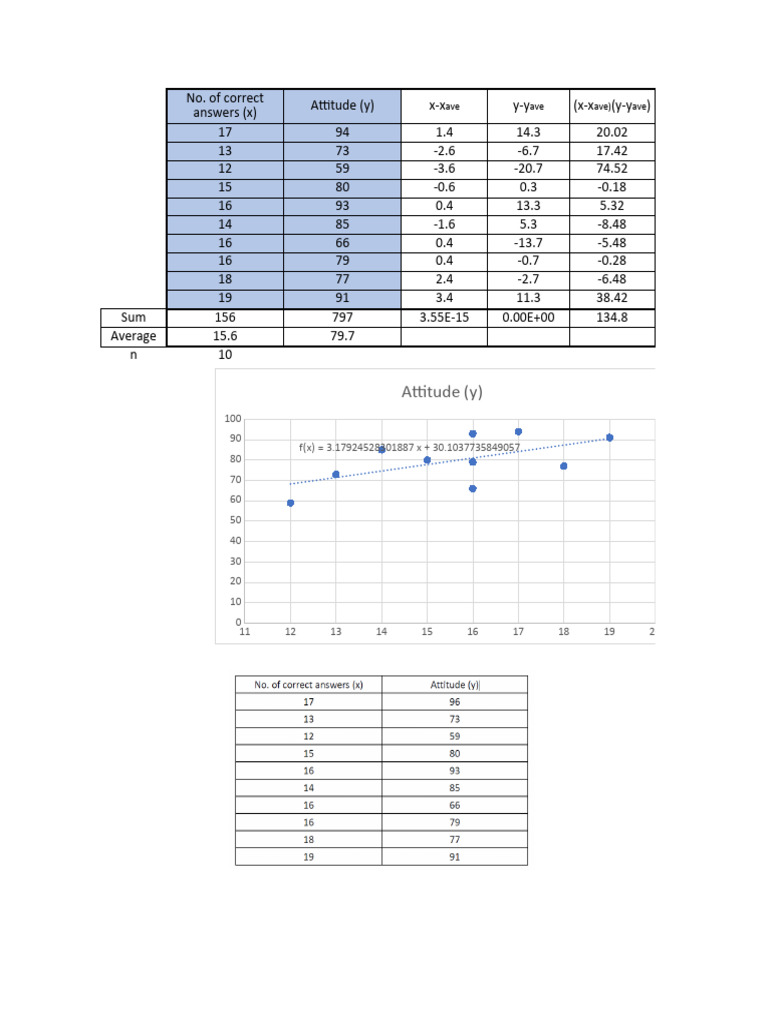 Simple Linear Regression - Sample Problems | PDF | Computational ...