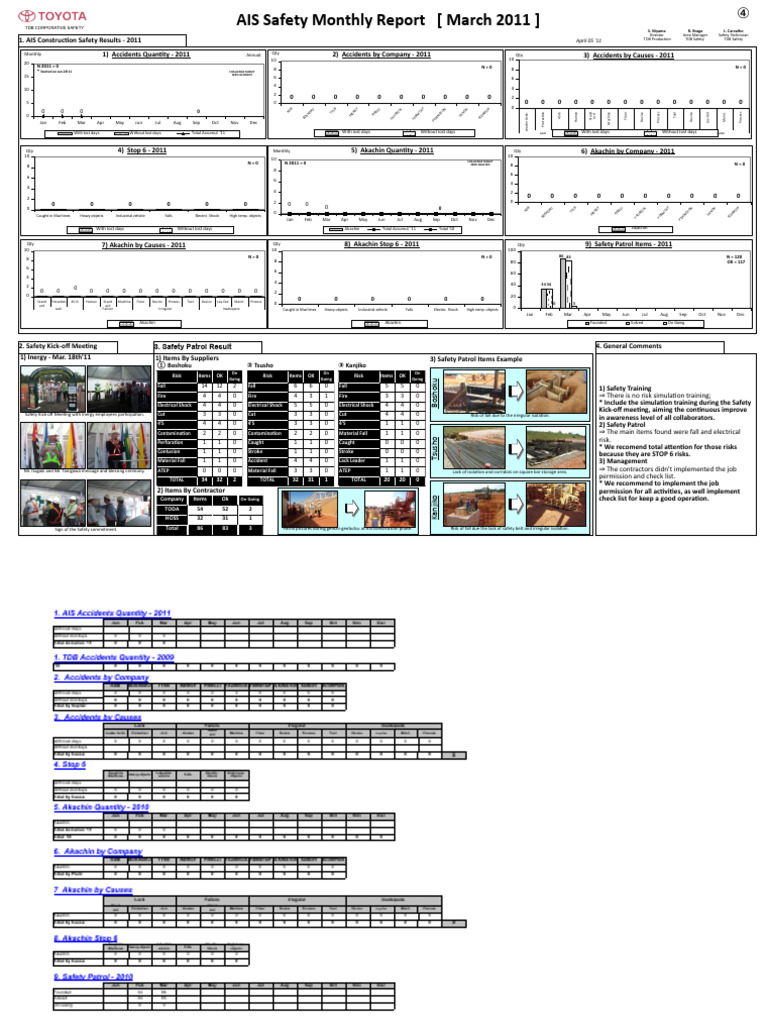 AIS Safety Monthly Report - CY - March '11 | PDF | Safety