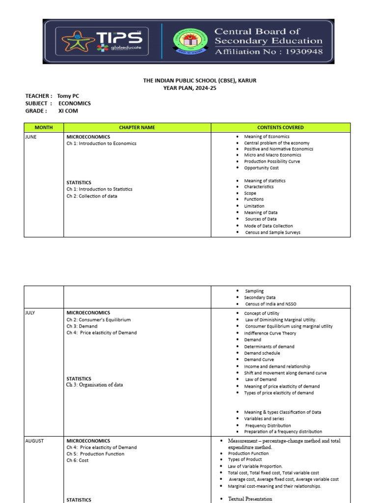 Year Plan XI Eco 2024 25 | PDF | Supply And Demand | Microeconomics