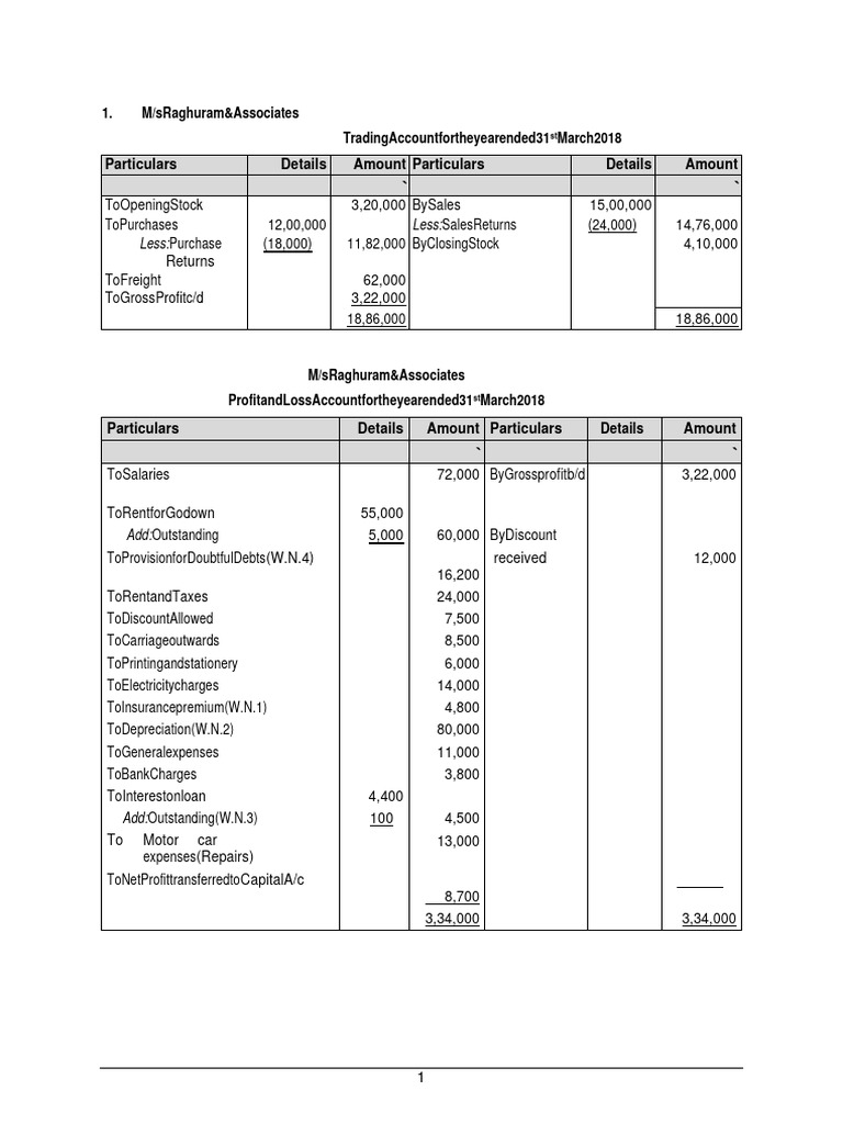 Final Accounts | PDF | Expense | Debits And Credits