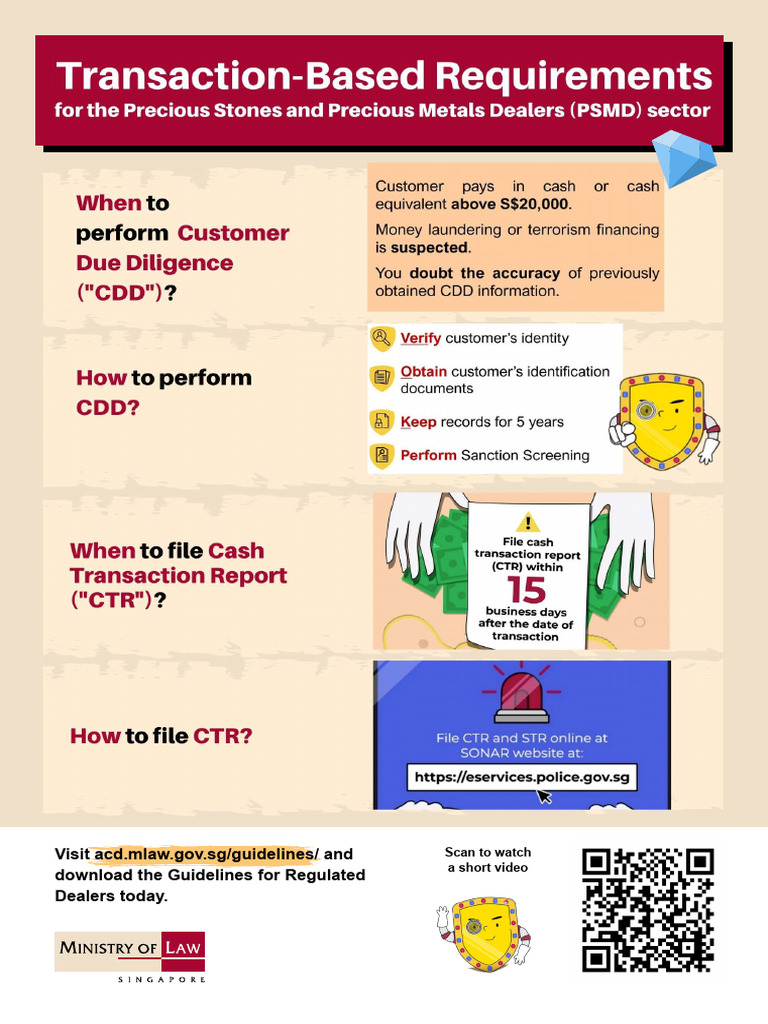 Transaction Based Requirements Poster | PDF