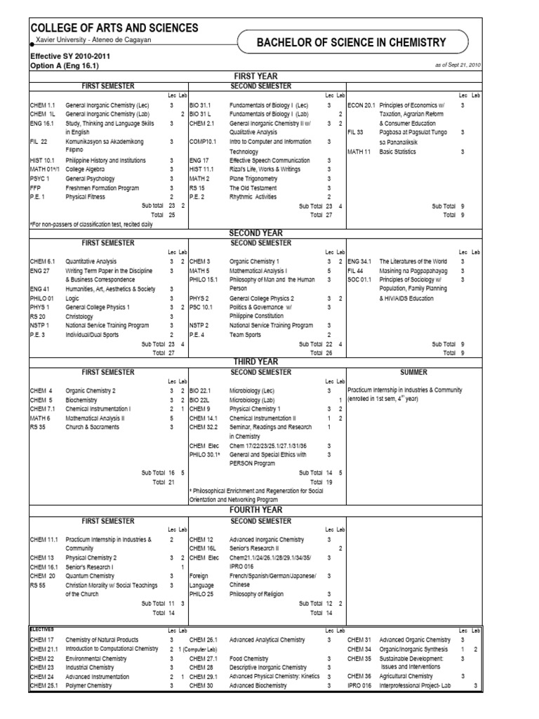 Bs Chem Track A | PDF | Science