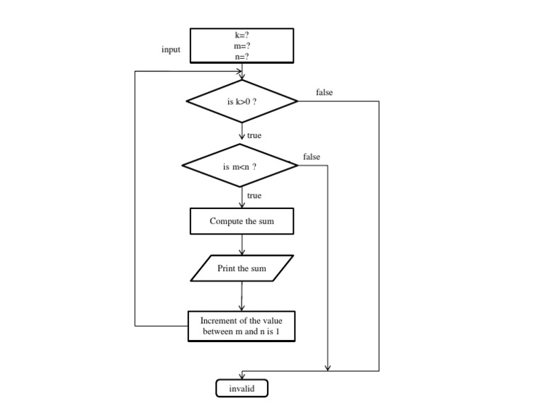 Flocat Esemen Programming | PDF