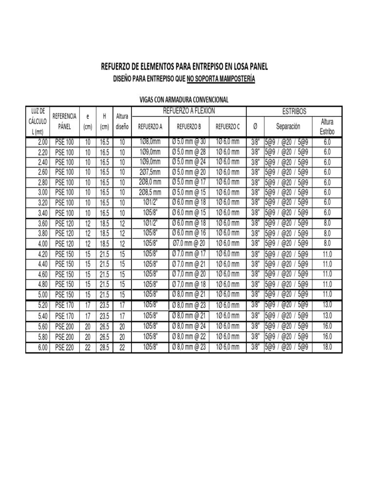Diseños de Calculos para Losa Panel Refuerzos | PDF