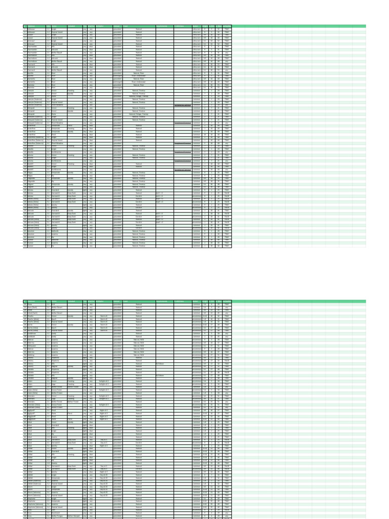 Cobblemon Spawns 1.4 - Sheet1 | PDF | Pokémon | Earth Sciences