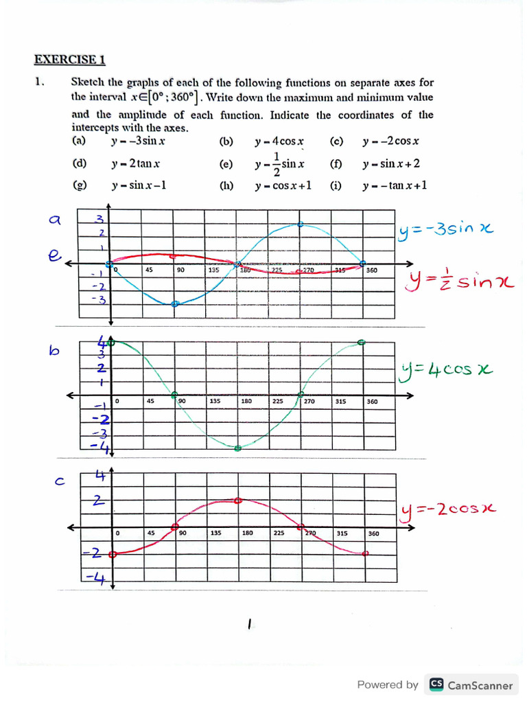 Trig Graphs | PDF