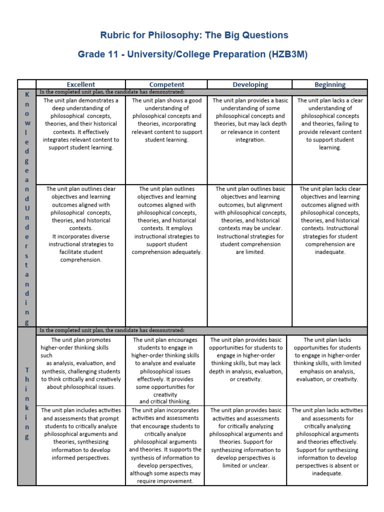 Philosophy Unit Plan Assessment Rubric | PDF | Critical Thinking | Concept