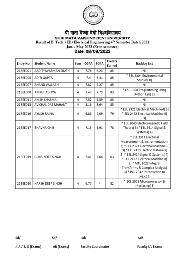 B.Tech Electrical Engineering 4th Sem Results | PDF | Electronics | Digital Electronics