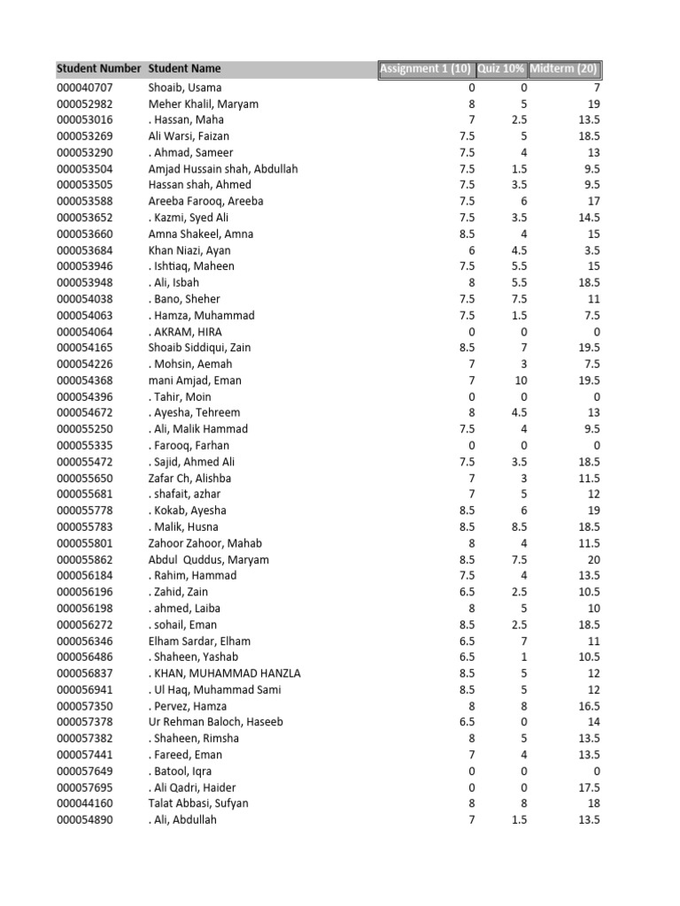 Everyday Science B Sessionals (40 - Fall 2023) | PDF