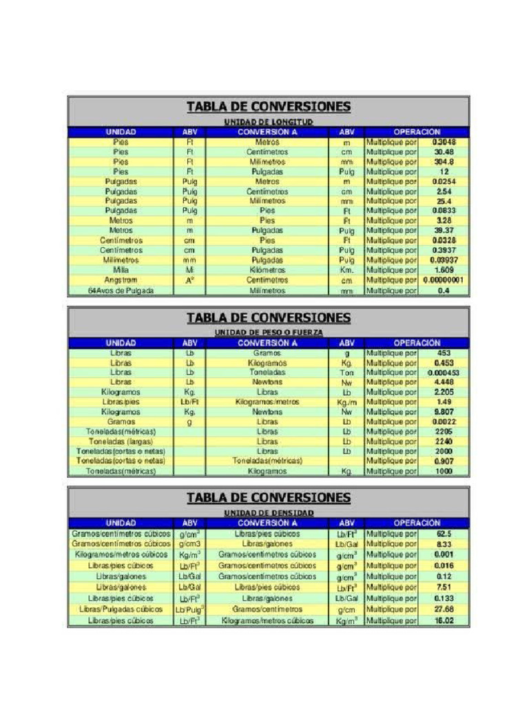 Tabla De Conversiones Pdf