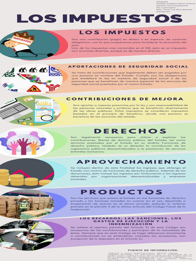 INFOGRAFIA | PDF | Impuestos | Estado (política)