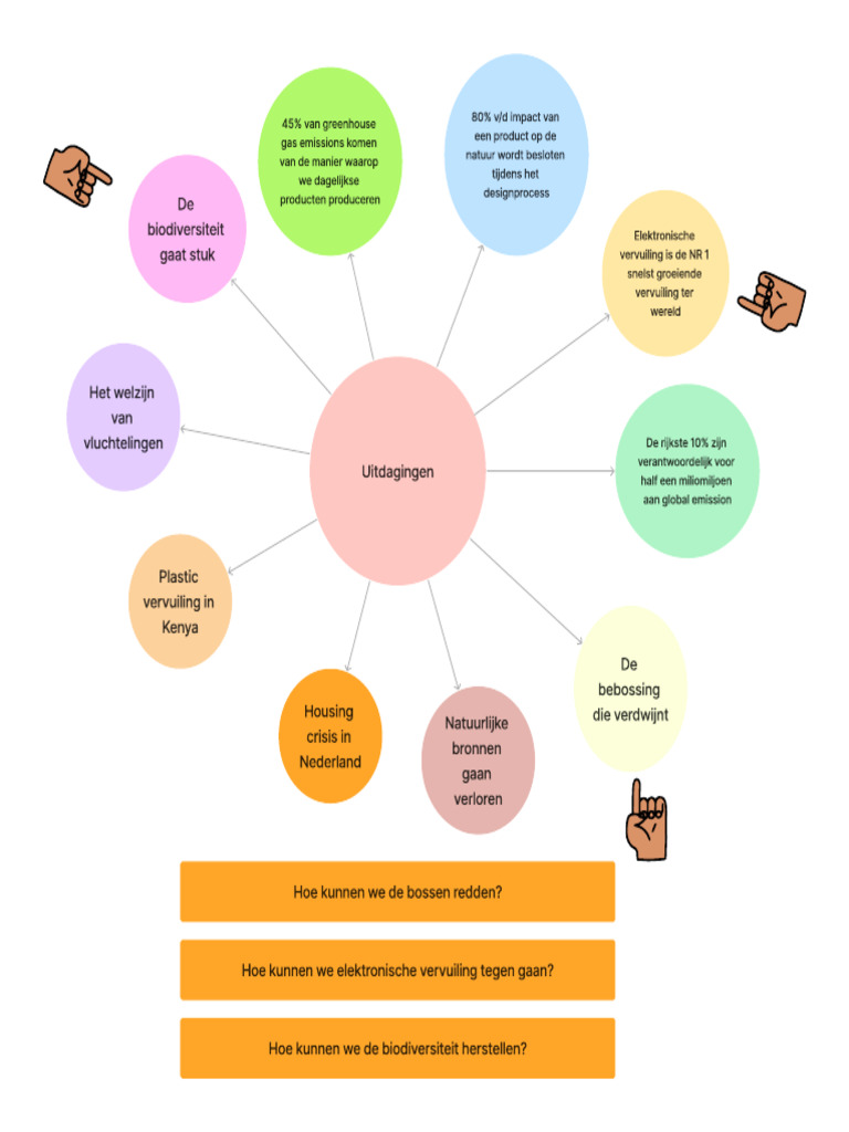 MSSI - HotterbeekxE - Voorbereiding WS3 | PDF