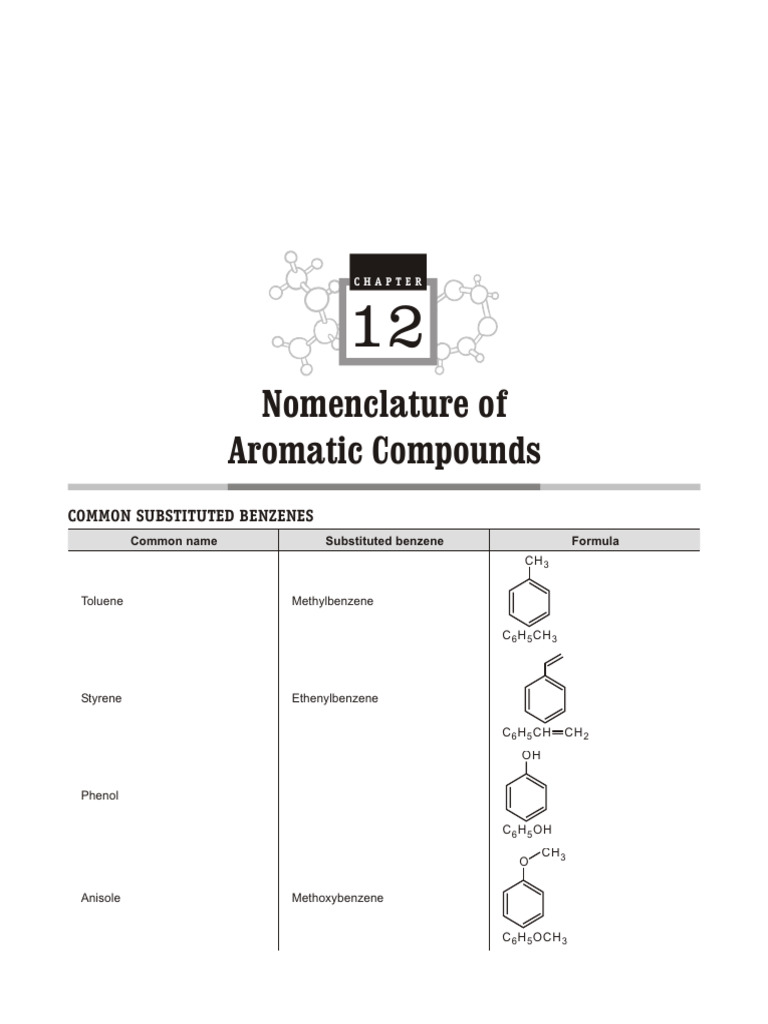 Naming of Aromatic Compounds | PDF | Methyl Group | Carboxylic Acid