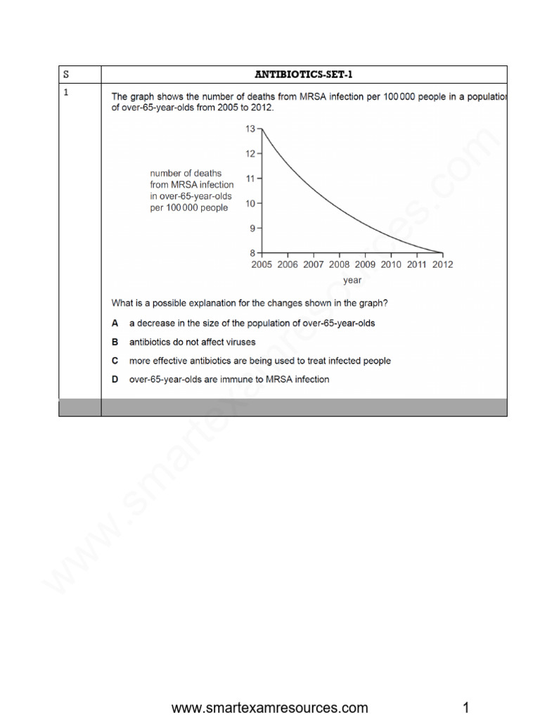 15.6 Antibiotics Set 1 QP | PDF