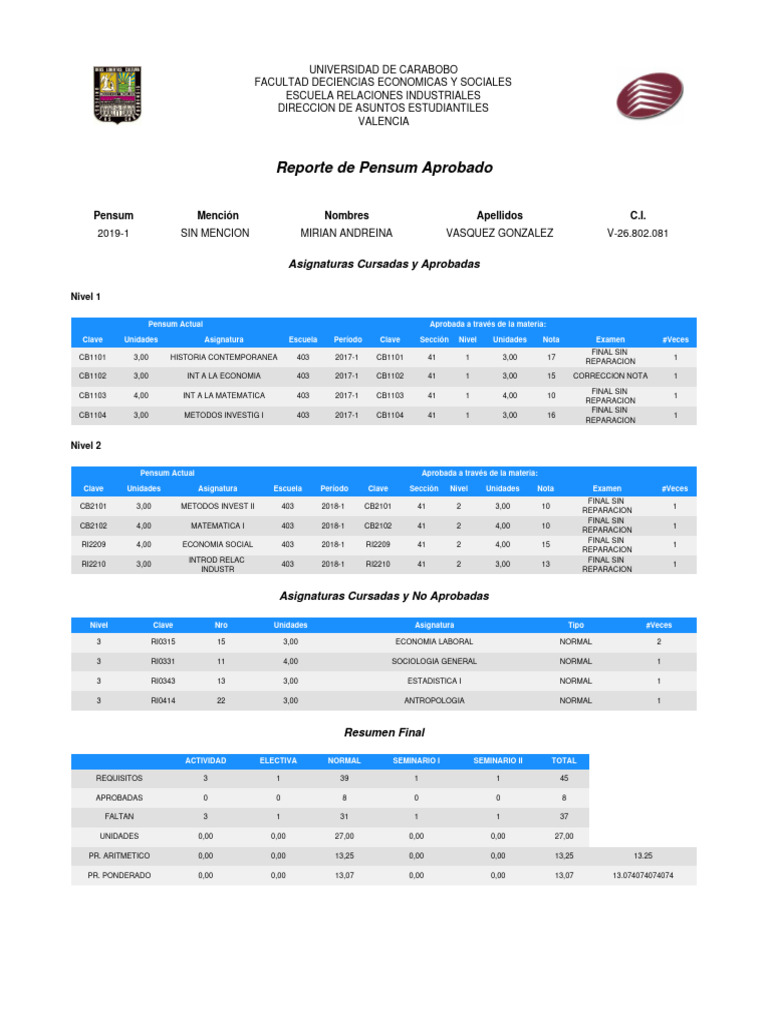 Pensum Aprobado | PDF