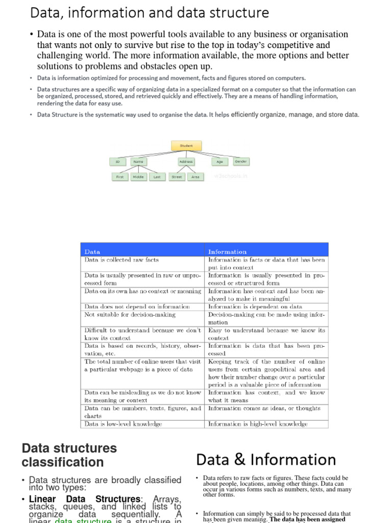 Data, information and data structure | PDF | Computational Complexity ... Data, information and data structure | PDF | Computational Complexity ...