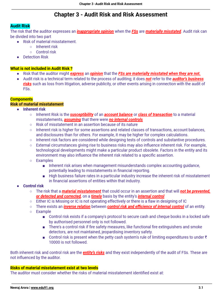 C3 Inter Audit | PDF | Audit | Risk
