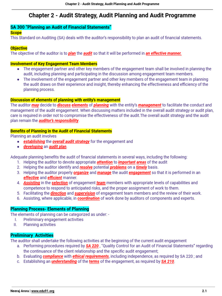 C2 Inter Audit | PDF | Audit | Internal Control