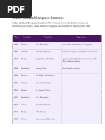 Key INC Sessions and Presidents | PDF | Indian National Congress ...