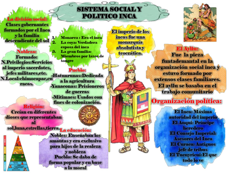 INFOGRAFIA SISTEMA SOCIAL , POLITICA INCA | PDF | Imperio Inca | Nobleza