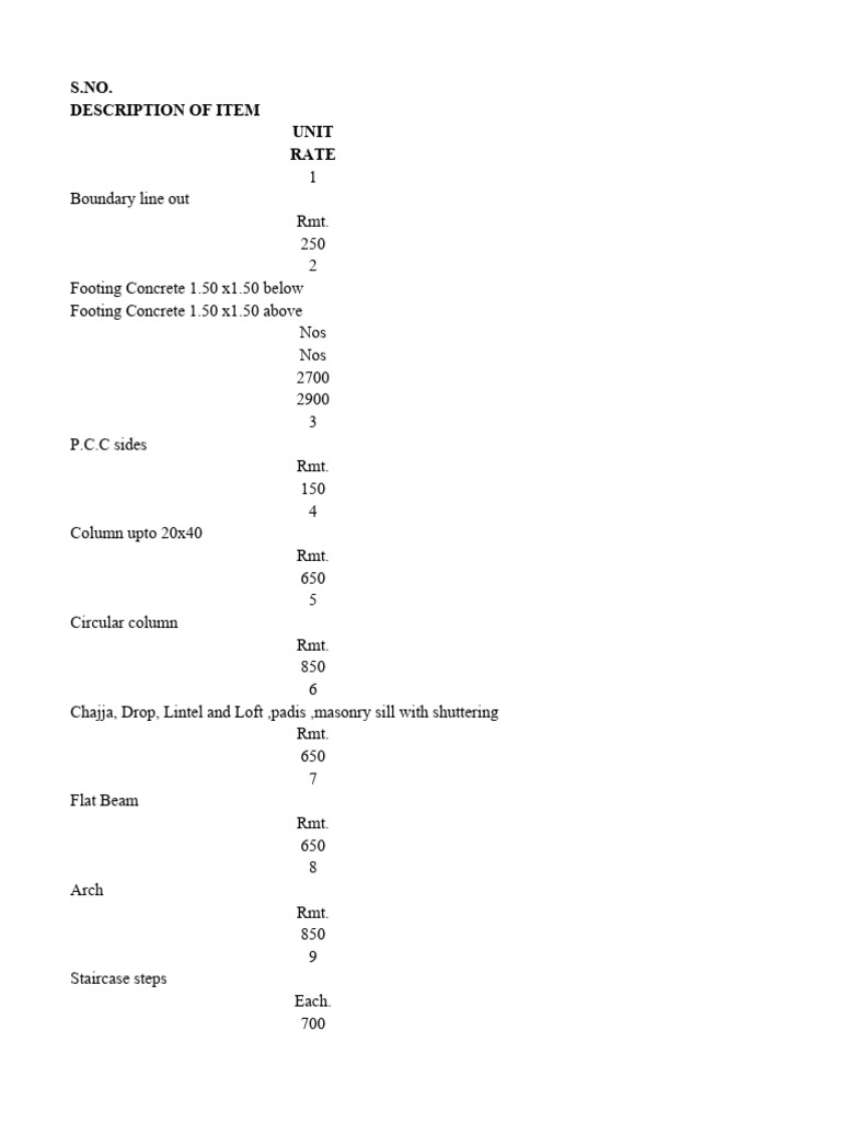 Labour Rate | PDF